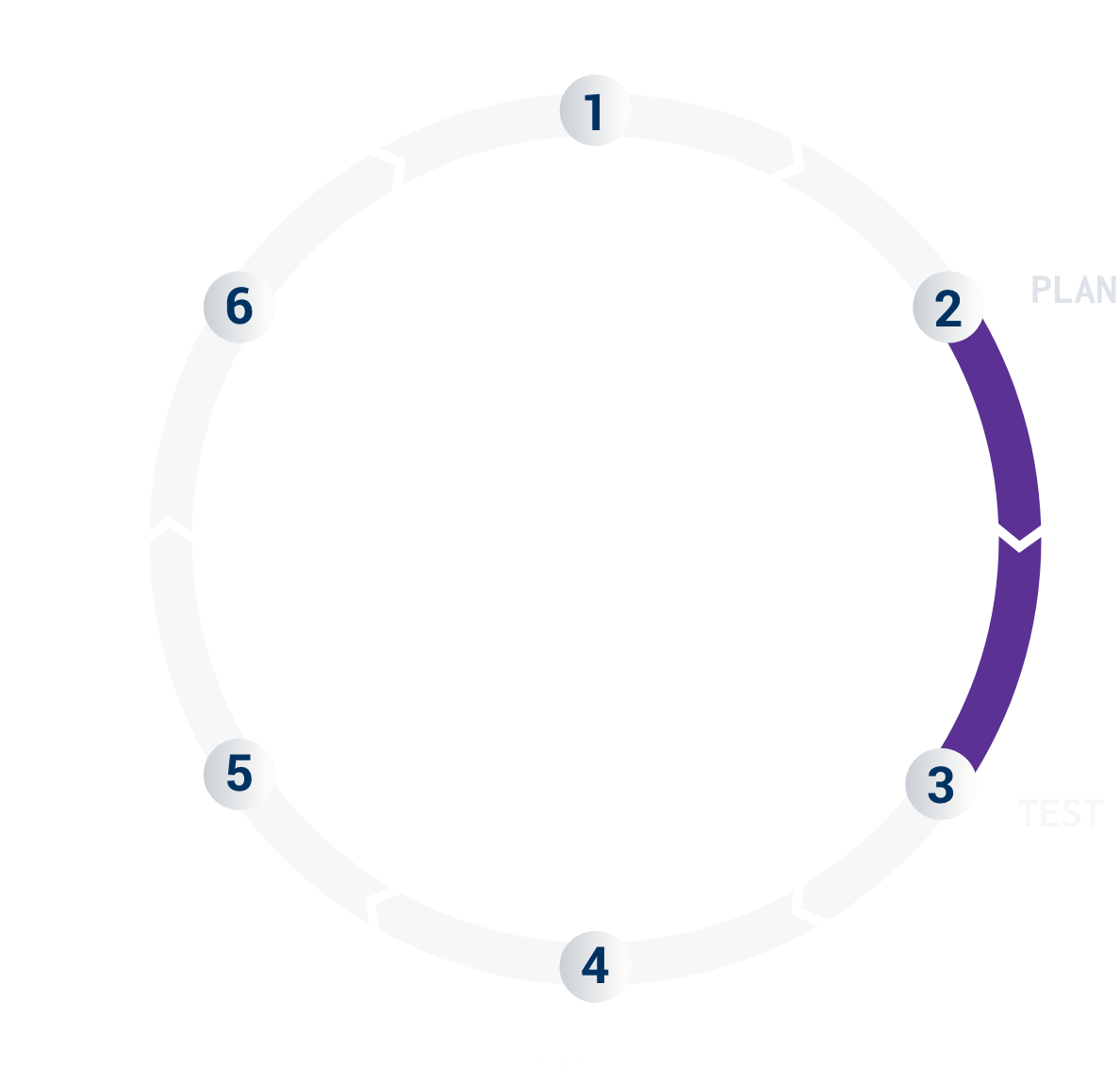 What is Pentesting? | Cobalt What is Pentesting? | Cobalt